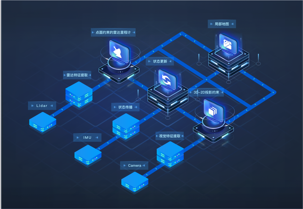 コア技術 | KILOX