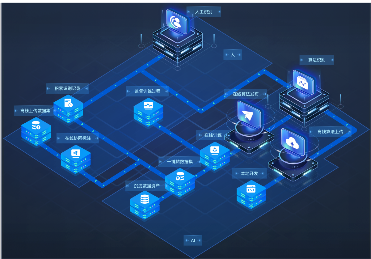 コア技術 | KILOX